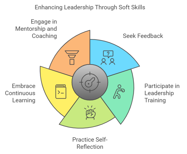 The Role of Soft Skills in Leadership and Team Success – MOUNTTALENT BLOG