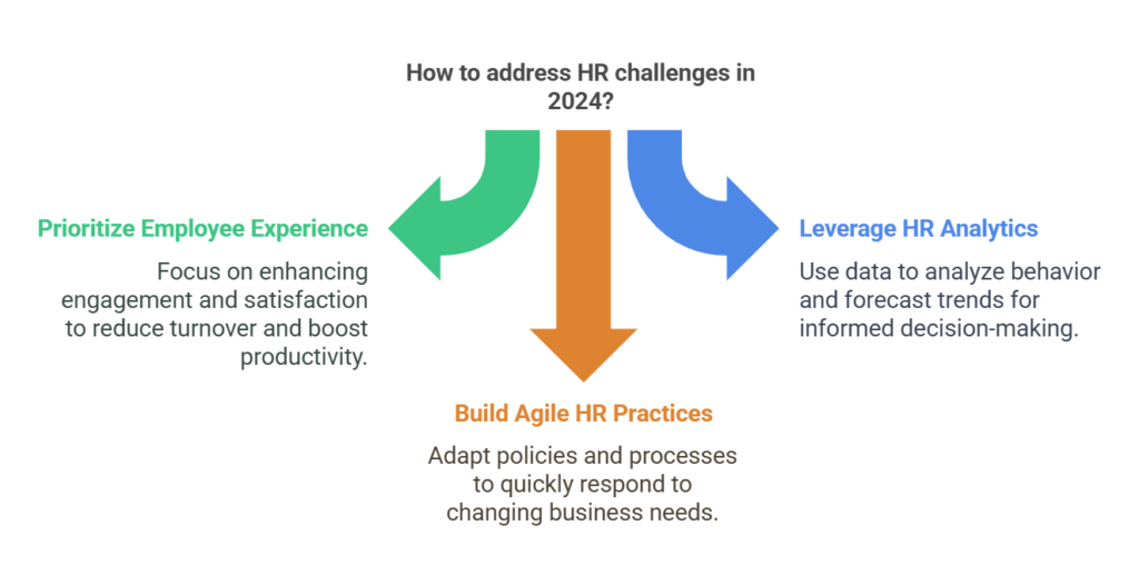 Top Challenges Faced by HR Professionals in 2024 – MOUNTTALENT BLOG